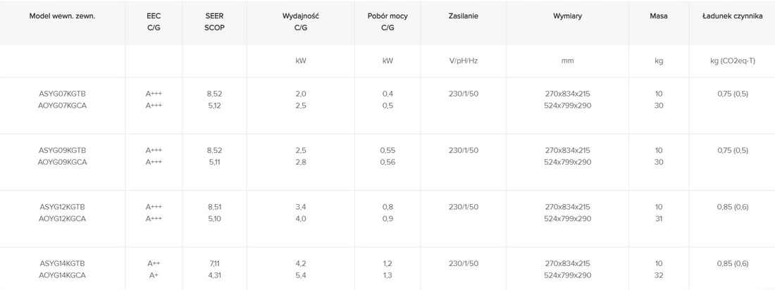 Klimatyzator Fujitsu KGTB ASYG12KGTB 3,4kW montaż - ERLI.pl