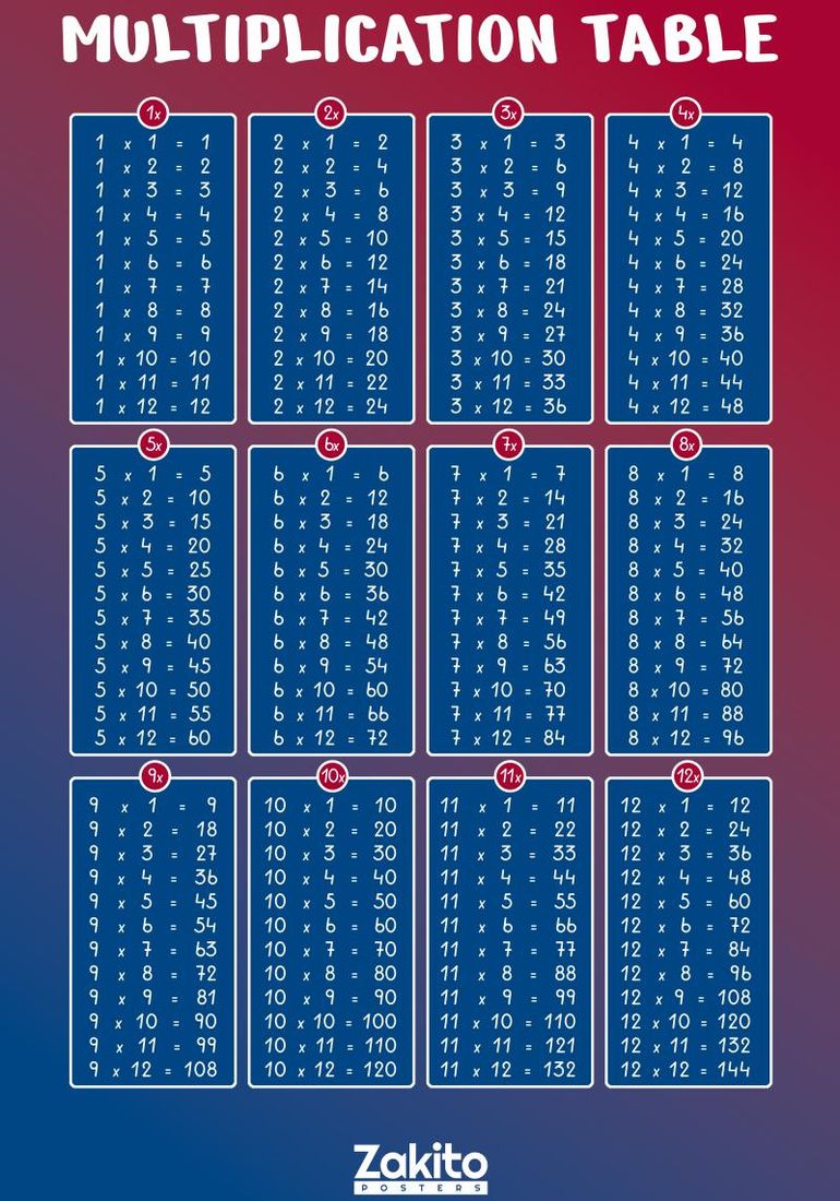 Multiplication table 70x100 Plakat edukacyjny – 132657537 - ERLI.pl