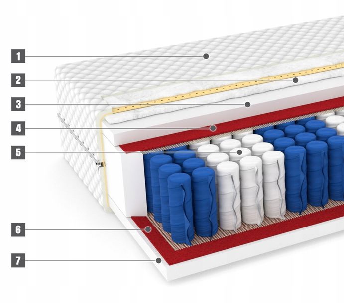 Materac 140x200 SOUL MAX 9 stref pocket - 24 cm - ERLI.pl