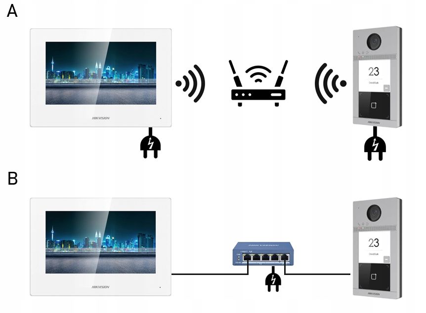 Wideodomofon Domofon z Kamerą Hikvision PoE IP - ERLI.pl