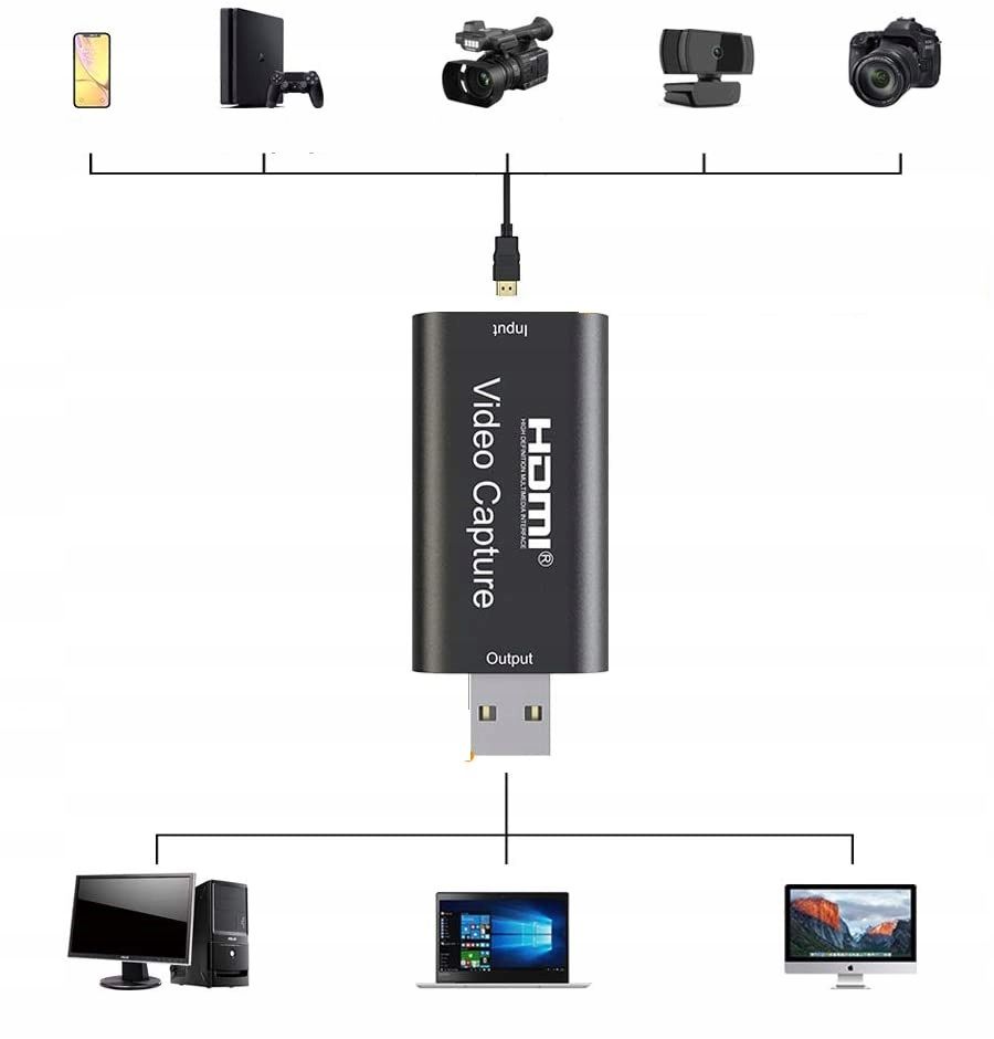 KARTA PRZECHWYTYWANIA WIDEO OBRAZU GRABBER | HDMI - USB | ORG VIDEO do ...