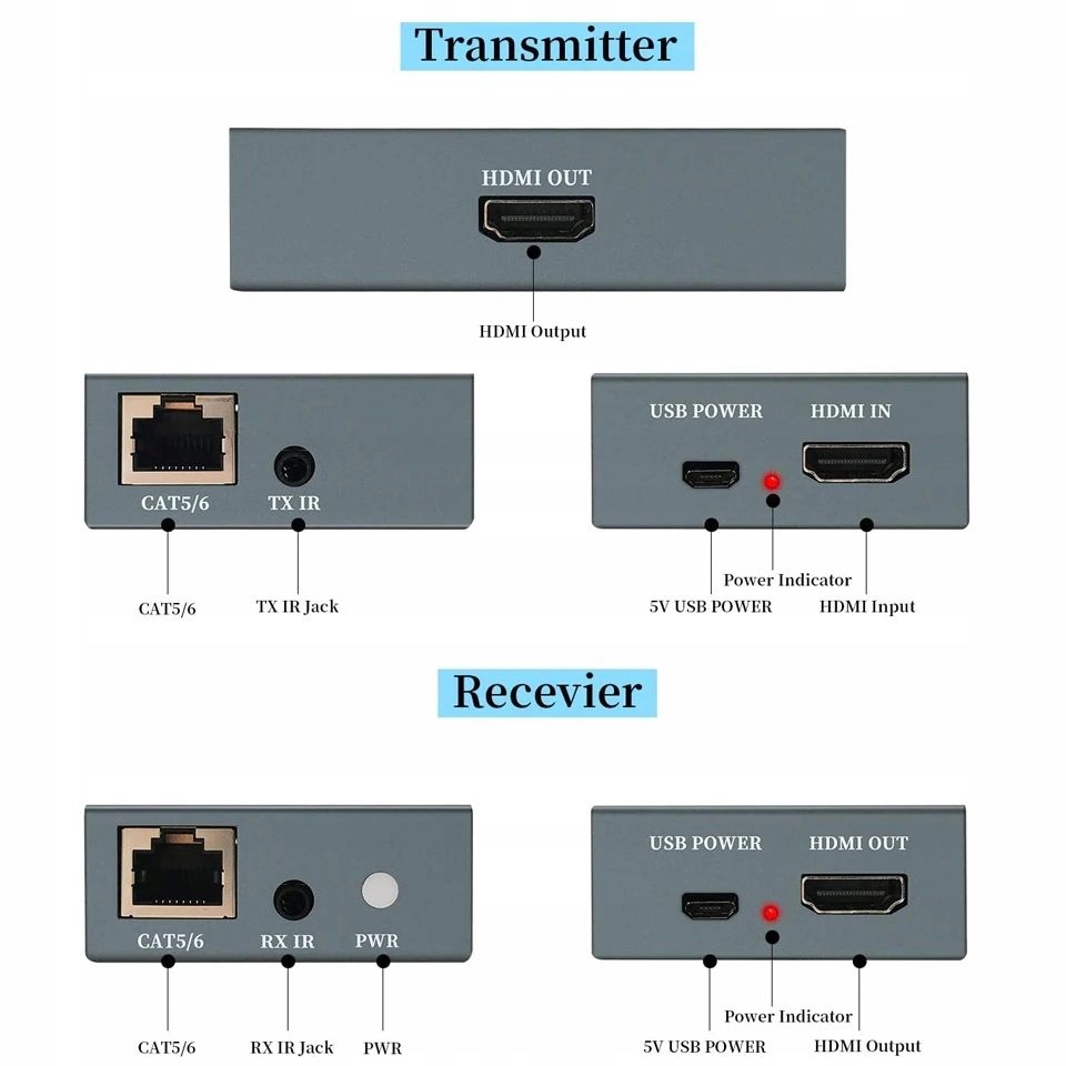 EXTENDER HDMI LAN PO SKRĘTCE RJ45 60M IR LOOPOUT - ERLI.pl