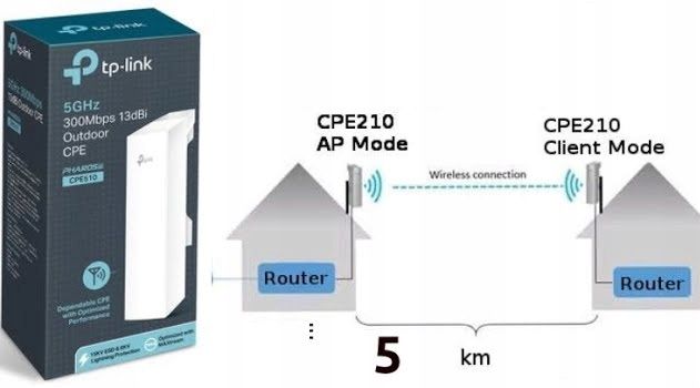 AP-BRIDGE-CLIENT 2,4GHz TP-LINK CPE 210 do 5km - ERLI.pl
