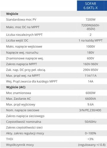FALOWNIK SIECIOWY PV SOFAR 6.6KTL-X 3-FAZ SOLARNY - ERLI.pl FALOWNIK SIECIOWY PV SOFAR 6.6KTL-X 3-FAZ SOLARNY - ERLI.pl
