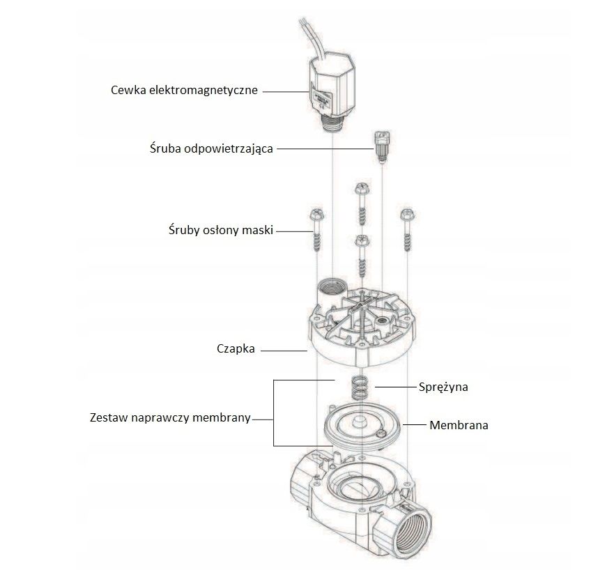 ELEKTROZAWÓR 100 HV gwint wew zawór RAIN BIRD10szt - ERLI.pl