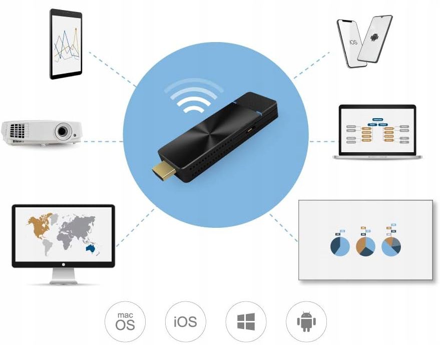Bezprzewodowy Transmiter Adapter HDMI WiFi 4K EZCast Pro II dongle ...