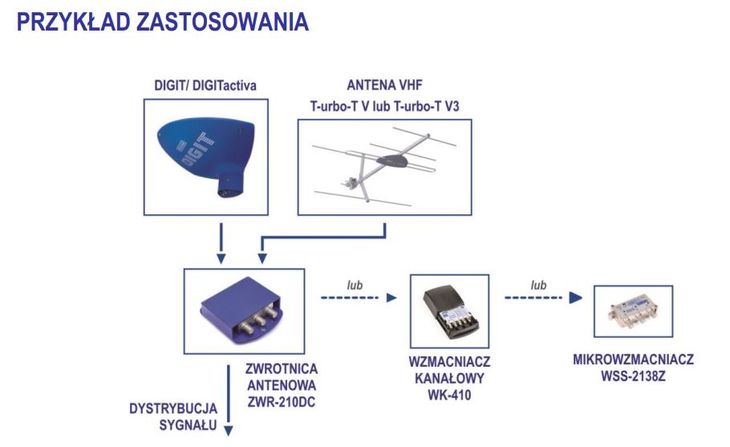 Antena DVB-T Telmor Digit Activa Aktywna Zasilacz – 165314968 - ERLI.pl Antena DVB-T Telmor Digit Activa Aktywna Zasilacz – 165314968 - ERLI.pl