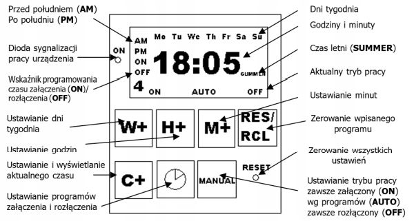 PROGRAMATOR CZASOWY NA SZYNĘ CYFROWY TYGODNIOWY - ERLI.pl