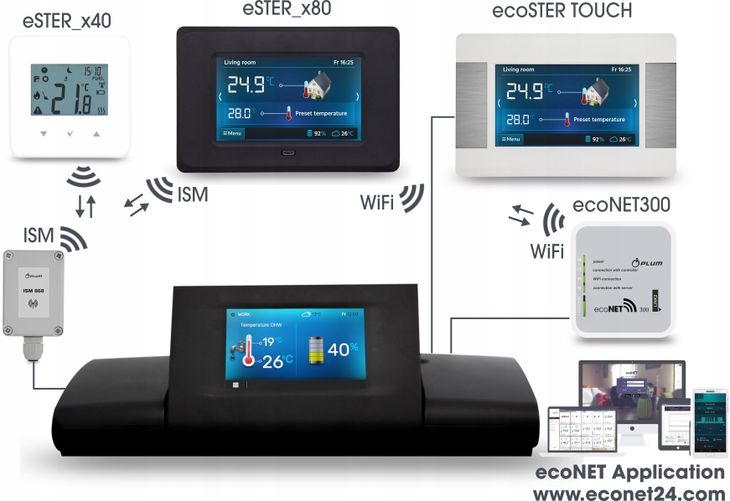 KOTŁY palnik KIPI PIECE PELLET Z PODAJNIKIEM 15kW - ERLI.pl