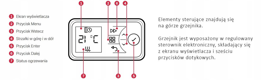 PIEC AKUMULACYJNY GRZEJNIK ELEKTRYCZNY XLE150 DIMPLEX 3,3kW - ERLI.pl