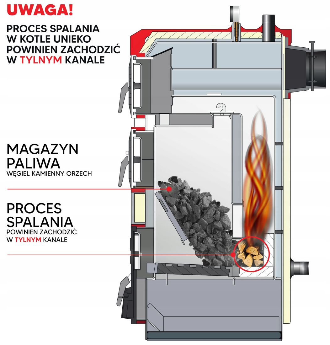 PIEC ZASYPOWY WĘGIEL, CHRUST, DREWNO 5 KLASA 18KW - ERLI.pl