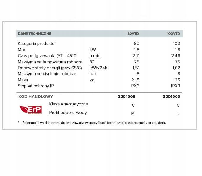 PODGRZEWACZ WODY/BOJLER PRO1 R 80 VTD 1,8K ARISTON - ERLI.pl
