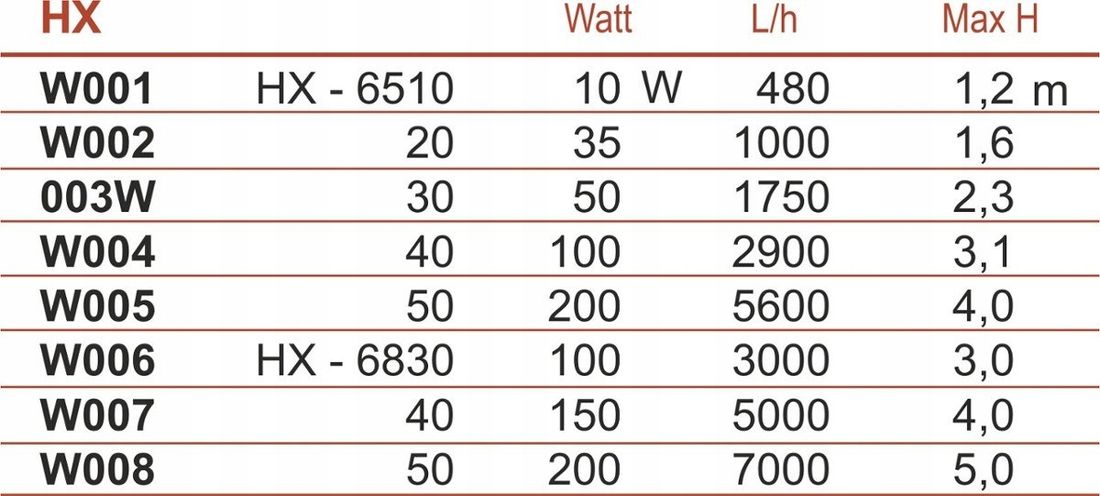 Pompa cyrkulacyjna HX 6550 Hailea – 237131550 - ERLI.pl