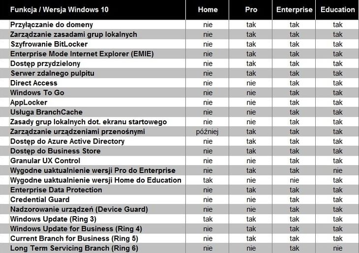 Windows 10 Pro Education - ERLI.pl